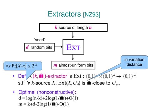Ppt Expander Graphs Randomness Extractors And List Decodable Codes