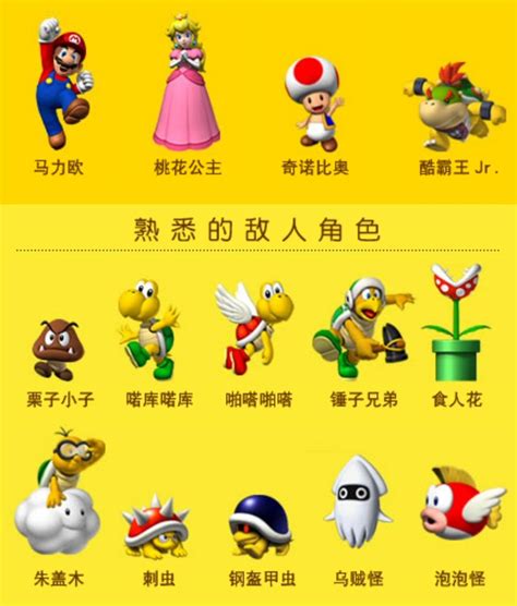 All Super Mario Characters Names