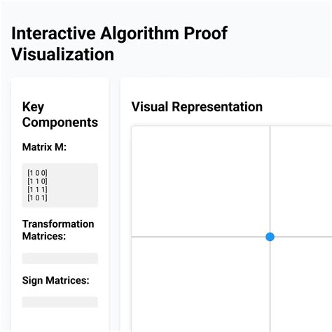 Interactive Algorithm Proof Visualization