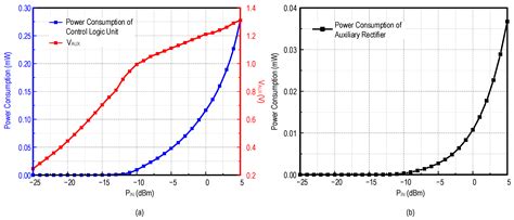 Electronics Free Full Text A Reconfigurable Hybrid Rf Front End Rectifier For Dynamic Pce