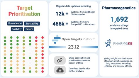 Drugdiscovery Bioinformatics Opensource Opendata Release David Ochoa