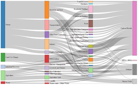 Diagrama De Sankey Power Bi Analyze Entity Data Flow In Powe