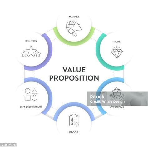 Value Proposition Strategy Model Infographic Diagram Chart Banner