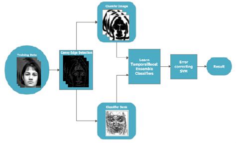 Overview Of Facial Expression Recognition System Download Scientific Diagram