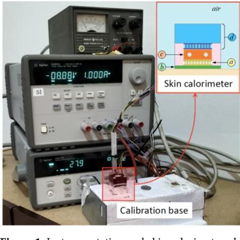 Figure 1 From Validation Of A Skin Calorimeter To Determine The Heat
