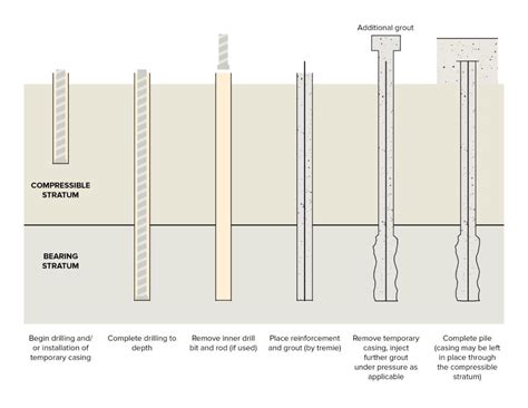 Geotechnicalengineering Micropiles Foundationsolutions… Foundation Systems Engineering P C