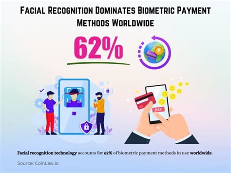 Biometric Payment Authentication Statistics 2025 • Coinlaw