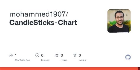 Github Mohammed1907candlesticks Chart
