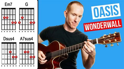 Wonderwall By Oasis Acoustic Guitar Lesson How To Play Strumming Chord Songs Guitar