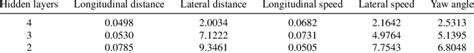 Comparison Of Different Dnn Structures Mape Download Scientific