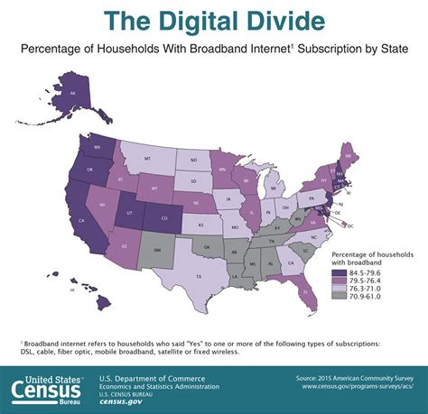 The Digital Divide Percent With Broadband Internet By State The Digital Divide Percent With Broadband Internet By State