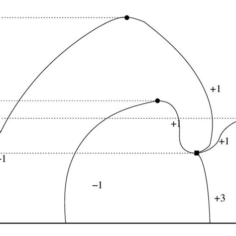 An Example Of Trajectory Set Download Scientific Diagram