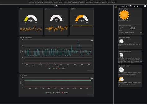 howto updated method for freeboard iot interface with mqtt node red