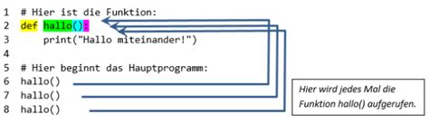 Informatikcomputerkunstfunktionen Ohne Parameter Unterrichtswiki