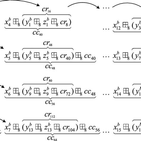 Chacha Encryptiondecryption Flow Download Scientific Diagram