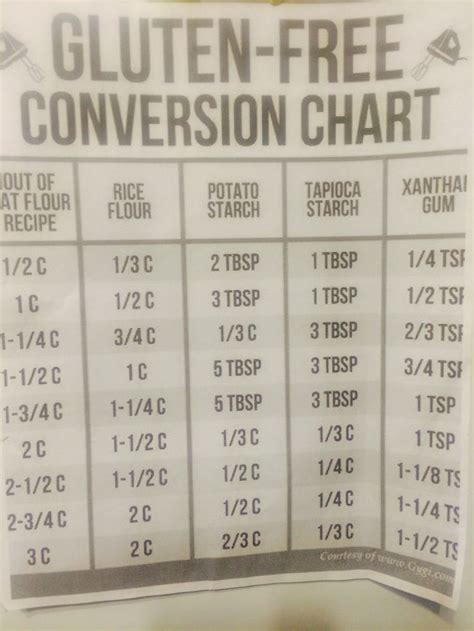 Wheat Flour Conversion Chart For Gluten Free Flour Gluten Free