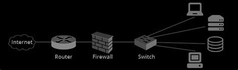 The Ultimate Guide To Network Switch Router And Firewall For A Robust