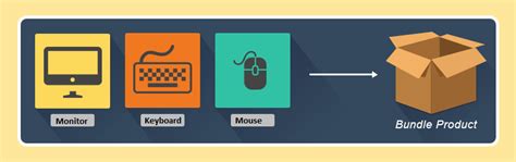 Salesforce Cpq Product Bundles