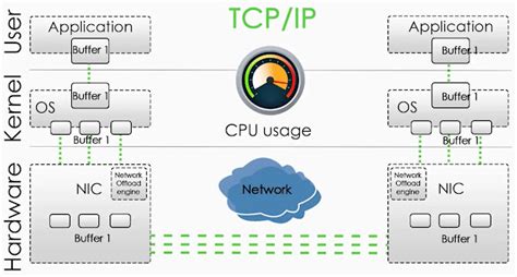 Vsphere 65 支援 Rdma Roce V1 及 Roce V2 ~ 不自量力 の Weithenn Vsphere 65 支援 Rdma Roce V1 及 Roce V2 ~ 不自量力 の Weithenn