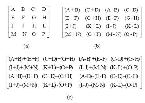 A The Original Image B The Row Operation Of 2 D Haar Dwt C The