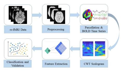 Process Pipeline Of The Proposed Framework Download Scientific Diagram
