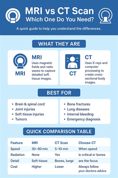 Mri Vs Ct Scan Key Differences Explained Meesha Health