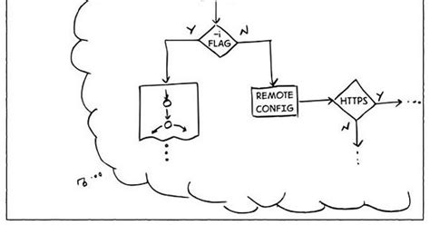 never interrupt a programmer imgur