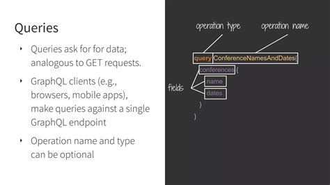 Getting Started With Graphql Andand Php Ppt