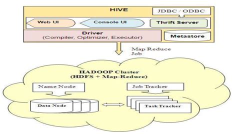 大数据 hadoop 生态系统概述以及版本演化 csdn博客
