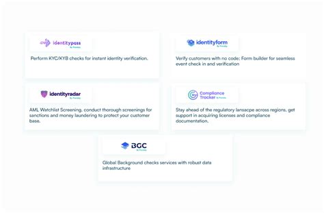 How Identity Document Verification Works Prembly