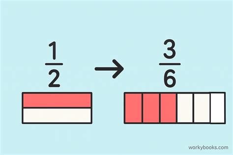 Adding Fractions Definition Examples Quiz Faq Trivia