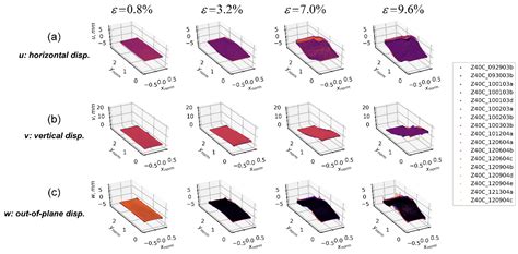 Spatio Temporal Statistical Characterization Of Boundary Kinematic Phenomena Of Triaxial Sand