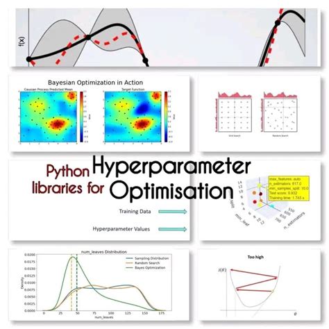 Orlando Grabiel Toledano López On Linkedin Hyperparameter Optimization 20 Top Python