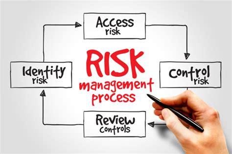 Back To Cybersecurity Basics Part 4 Information Risk Management Itb Cyber Solutions