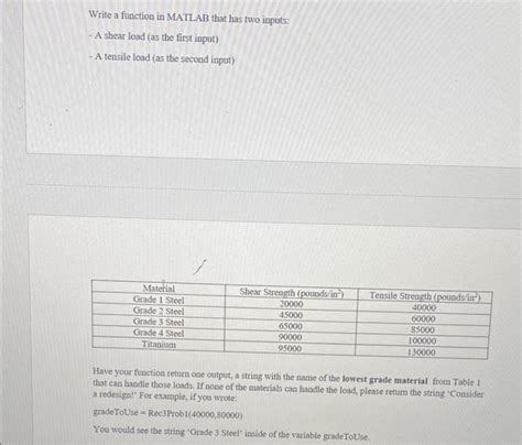 Solved Write A Function In MATLAB That Has Two Inputs A Chegg