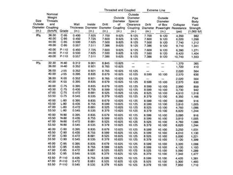 Casing Types Casing Seating Depth And Casing Design Ppt
