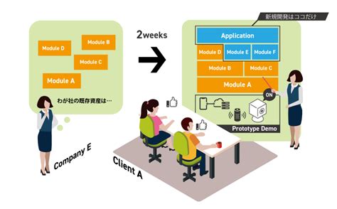 IoTの導入がなぜ進まないのか iot mos