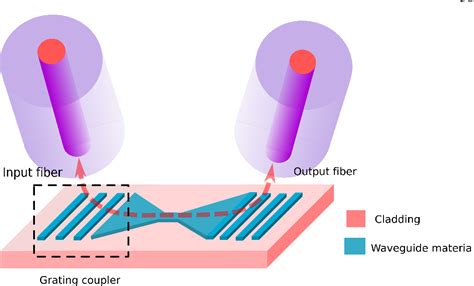 Figure 23 From Photonic Circuits Engineering In Lithium Niobate On
