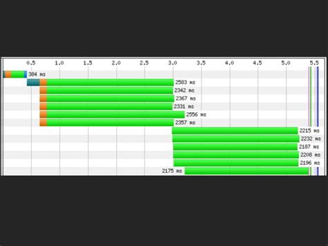 All You Need To Know About Javascript Loading And Execution In The Browser Jsconf Br 2013