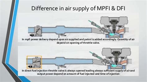 Multipoint Fuel Injection System Mpfi