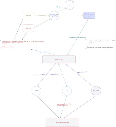 [qanda] simple application chat using websocket · github