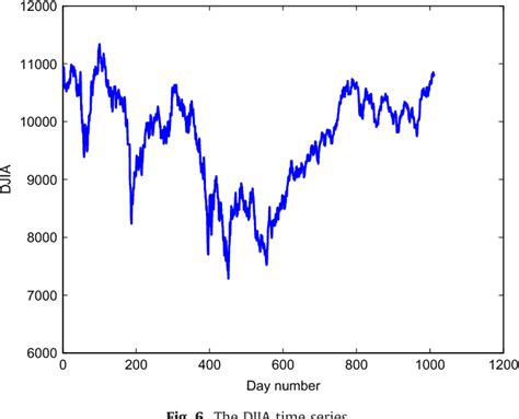 figure 1 from online sequential extreme learning machine with kernels