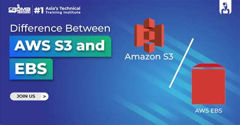 What Is Aws Big Data