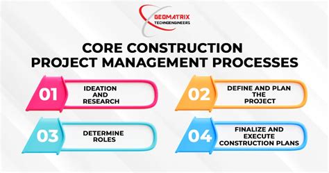 How Does Construction Project Management Work Geomatrix Technoengineers