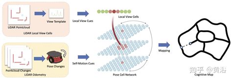 最近出现的几篇视觉和激光雷达SLAM论文介绍 知乎