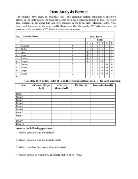Item Analysis Format Test