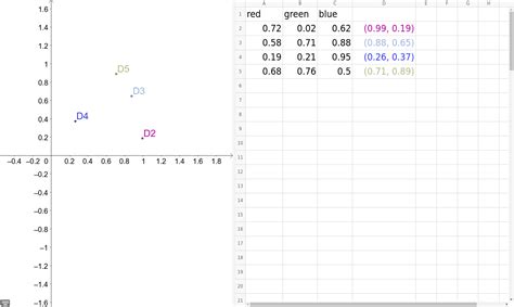 Dynamic Color In Spreadsheet Geogebra