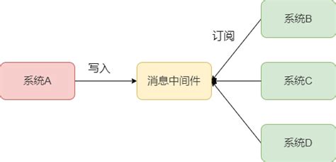 Apache Pulsar Rabbitmq Rocketmq选型对比 知乎