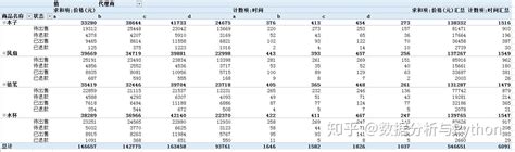 【python代替excel】8：python也能做数据透视表 知乎