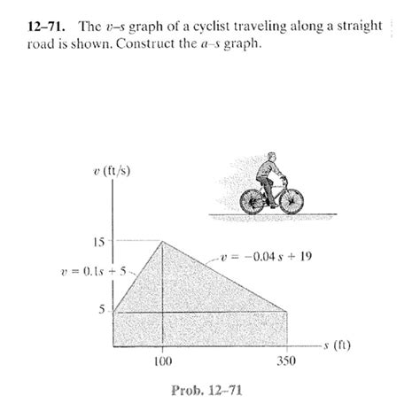 Solved The V S Graph Of A Cyclist Travelling Along A